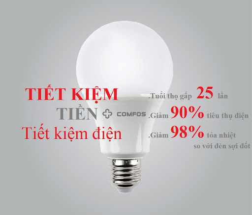 Đèn Led Bulb là gì? Giá bán và một số ưu điểm nổi bật? - OMISUN